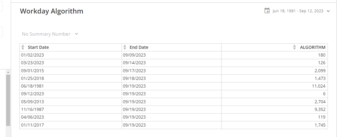 Calculating Workdays Between Two Dates The Analytics Archive